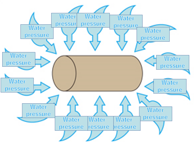 Cold Isostatic Pressing(CIP) | Technical Industrial Engineering high ...